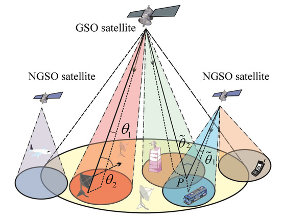 Geo Satellite Beam Footprint - The Best Picture Of Beam