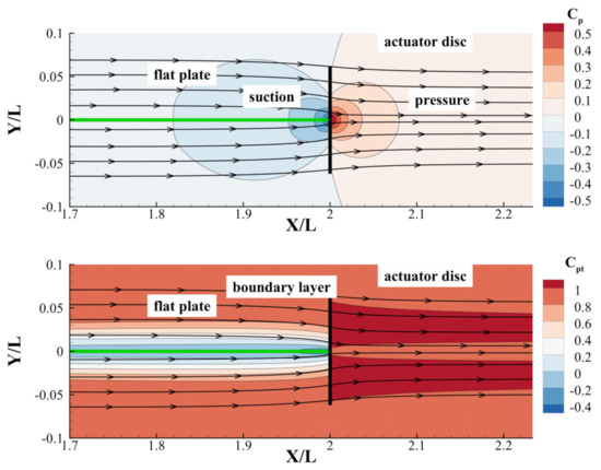 Aerospace | An Open Access Journal from MDPI