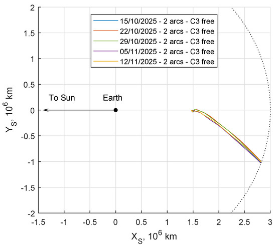 Aerospace | An Open Access Journal from MDPI