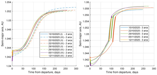 Aerospace | An Open Access Journal from MDPI