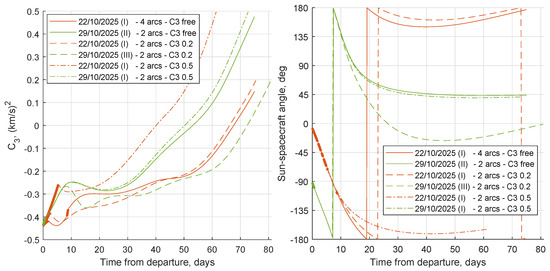 Aerospace | An Open Access Journal from MDPI