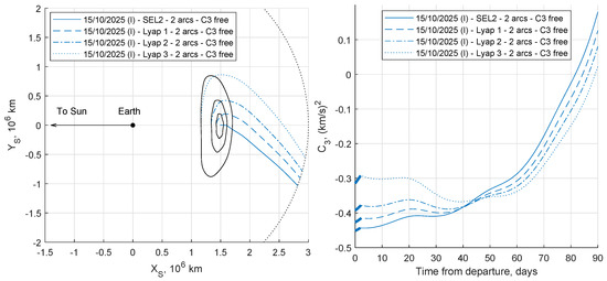 Aerospace | An Open Access Journal from MDPI