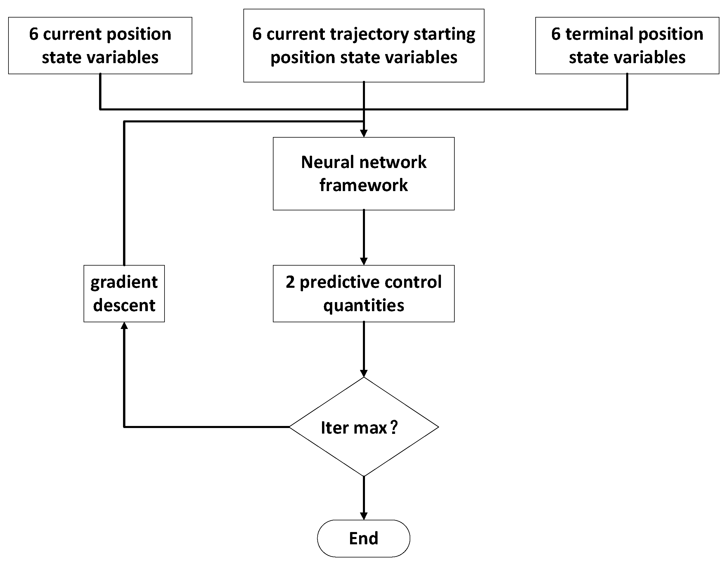 A Real-Time Trajectory Optimization Method for Hypersonic Vehicles ...