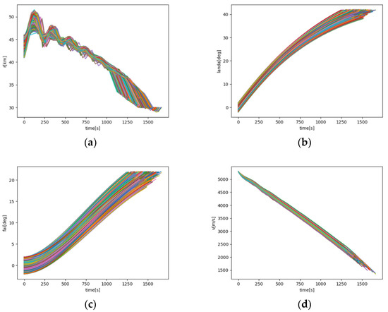 A Real-Time Trajectory Optimization Method for Hypersonic Vehicles ...
