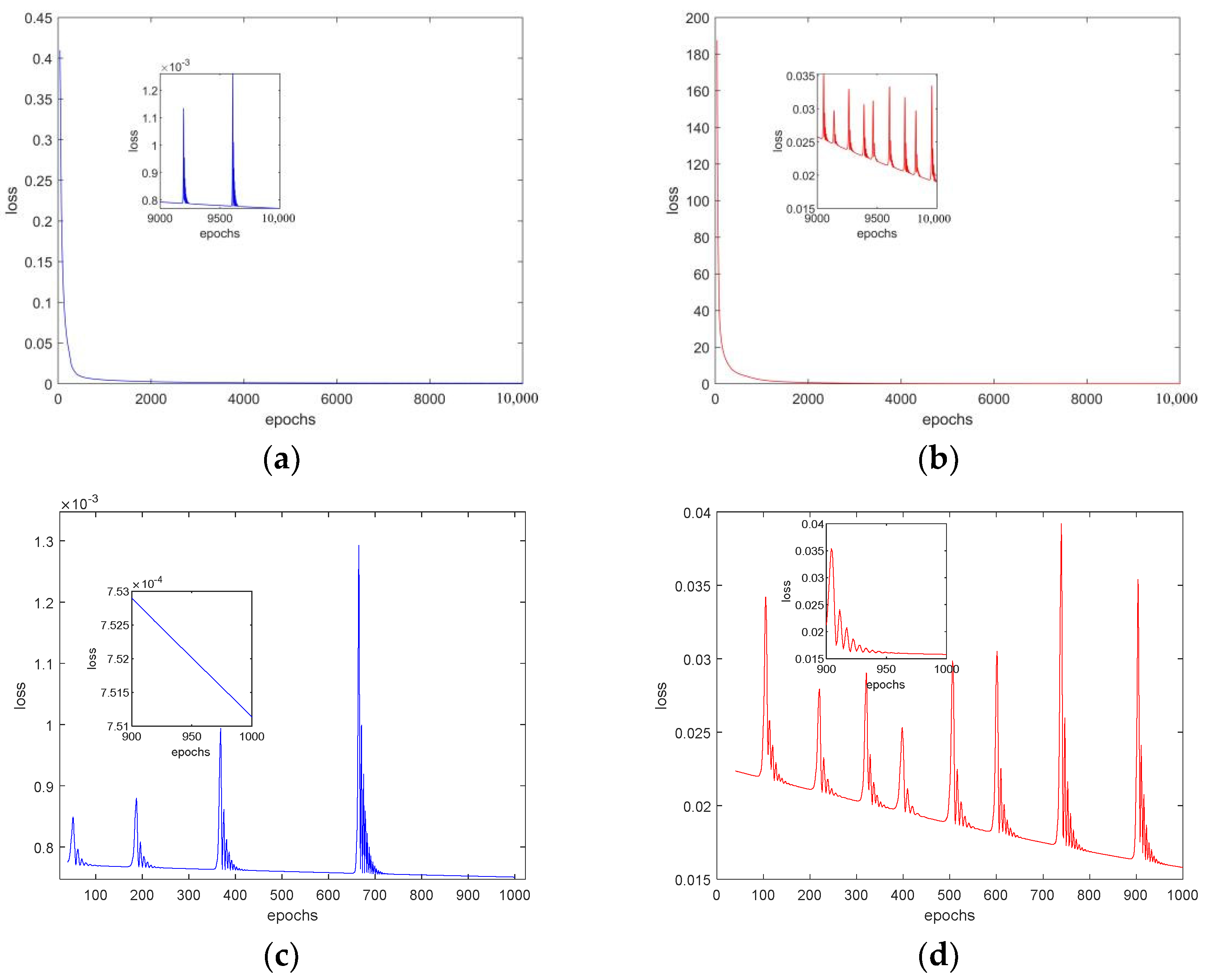 A Real-Time Trajectory Optimization Method for Hypersonic Vehicles ...