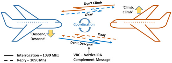 Aerospace | Special Issue : Recent Advances in See and Avoid Systems ...