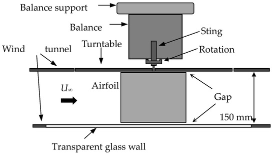 Effect of Stagger on Low-Speed Performance of Busemann Biplane Airfoil