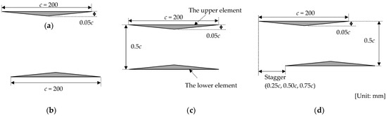 Effect of Stagger on Low-Speed Performance of Busemann Biplane Airfoil