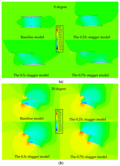 Effect of Stagger on Low-Speed Performance of Busemann Biplane Airfoil