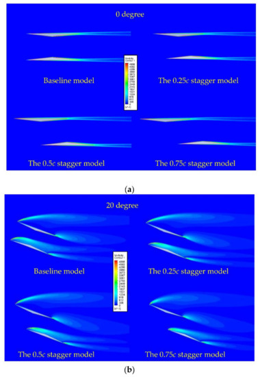 Effect of Stagger on Low-Speed Performance of Busemann Biplane Airfoil