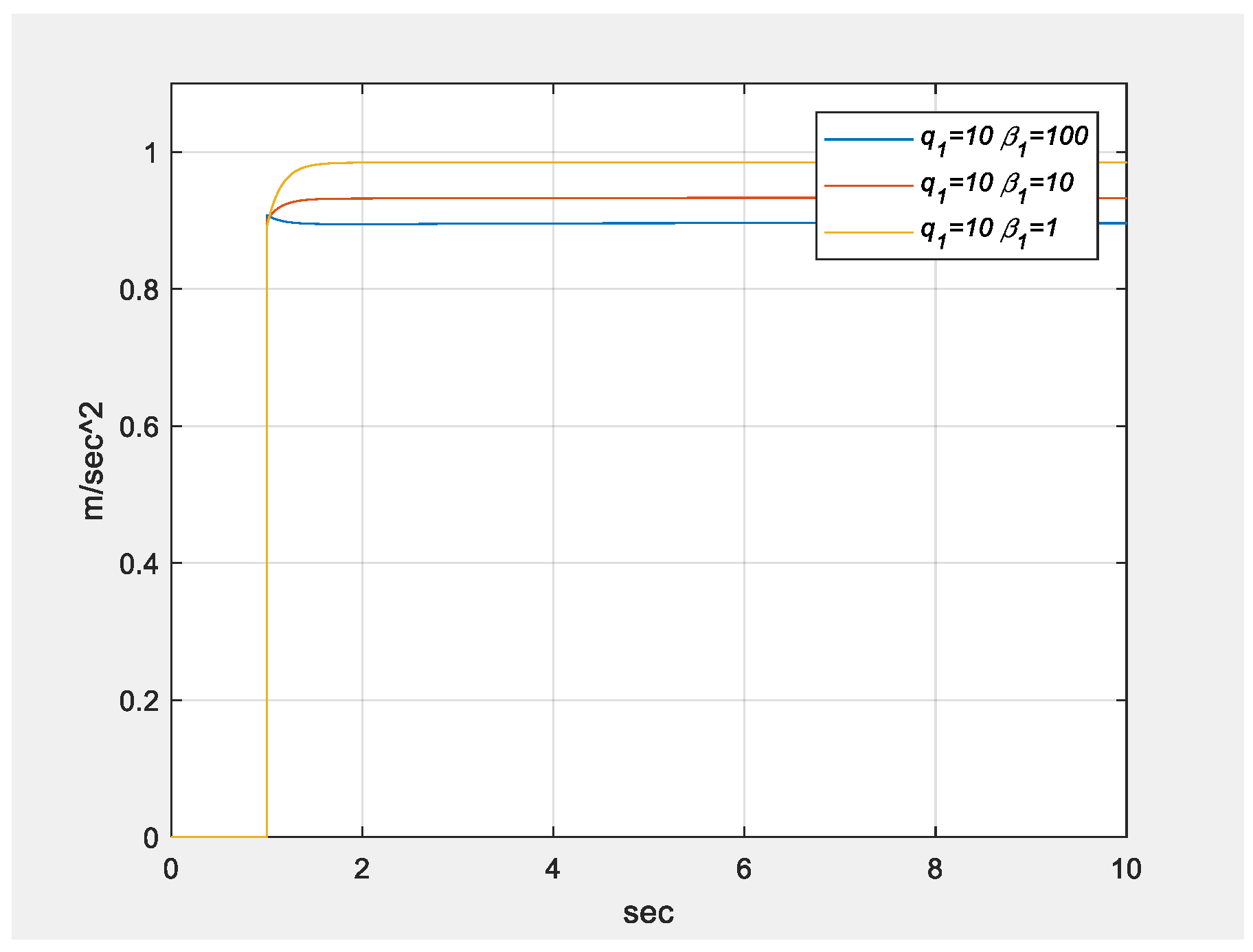 Design of a DSP-Based Motion-Cueing Algorithm Using the Kinematic Solution for the 6-DoF Motion ...