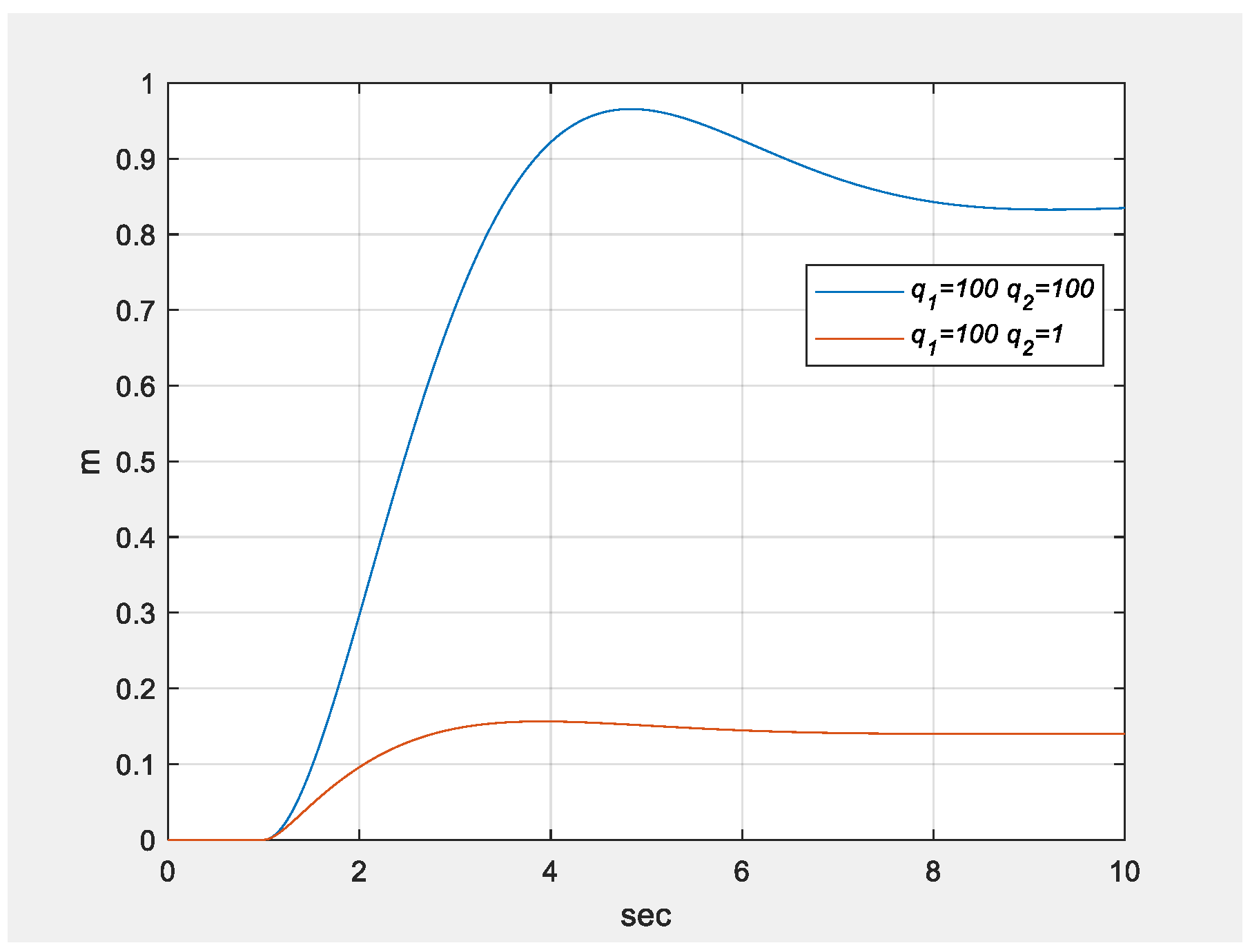 Design of a DSP-Based Motion-Cueing Algorithm Using the Kinematic Solution for the 6-DoF Motion ...