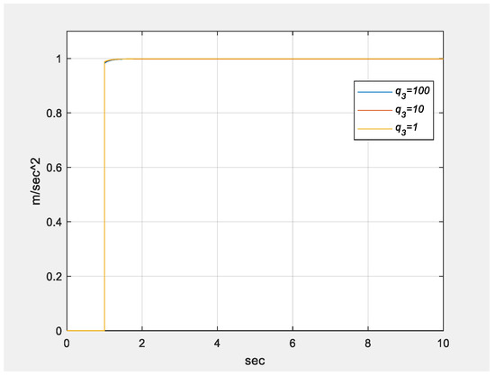 Aerospace | Free Full-Text | Design of a DSP-Based Motion-Cueing Algorithm Using the Kinematic ...