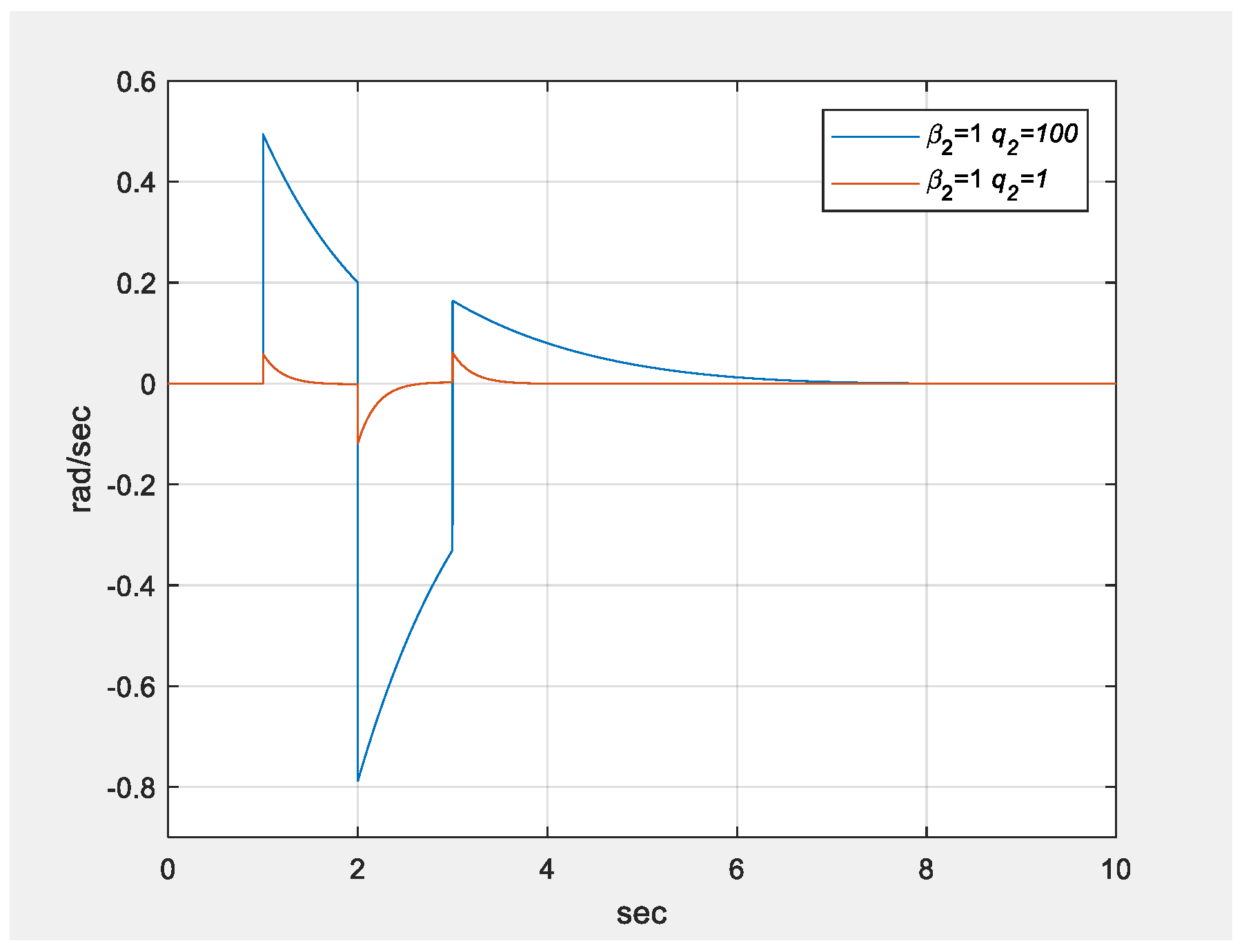 Design of a DSP-Based Motion-Cueing Algorithm Using the Kinematic Solution for the 6-DoF Motion ...
