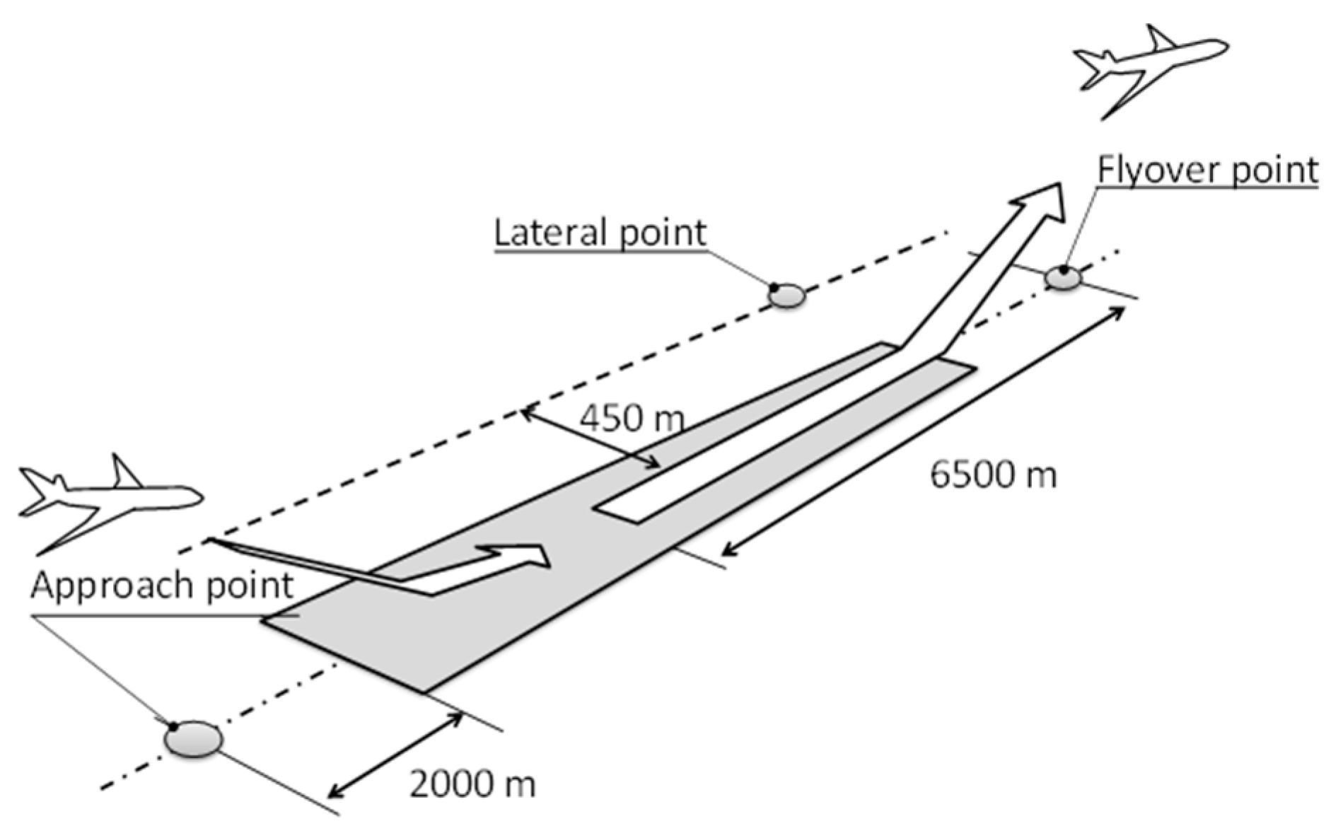 Aerospace | Free Full-Text | System Noise Assessment and Uncertainty Analysis of a Conceptual ...