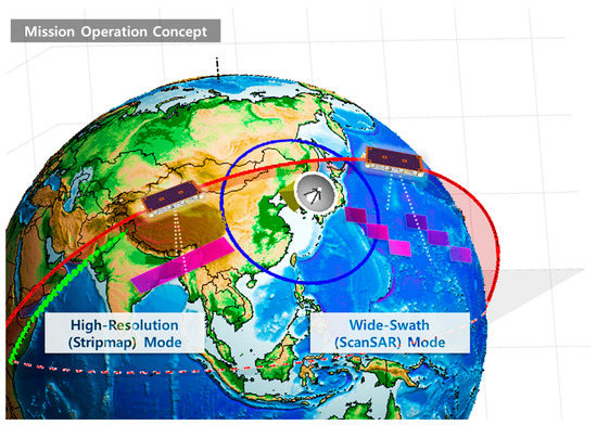 Design and Performance of X-Band SAR Payload for 80 kg Class Flat-Panel ...
