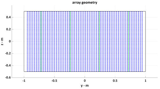 Aerospace | Free Full-Text | Design and Performance of X-Band SAR ...