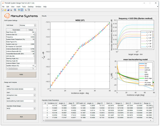 Design and Performance of X-Band SAR Payload for 80 kg Class Flat-Panel ...