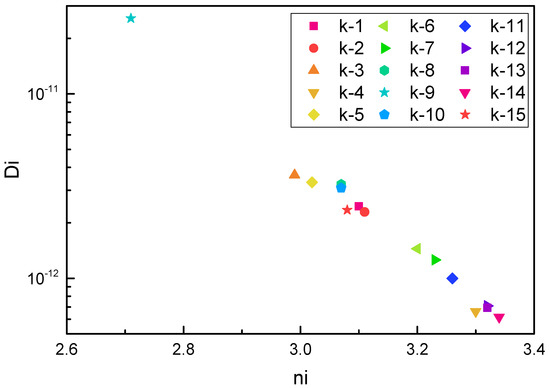 Probability Analysis of Widespread Fatigue Damage in LY12-CZ Aluminum Alloy Single-Row Seven ...