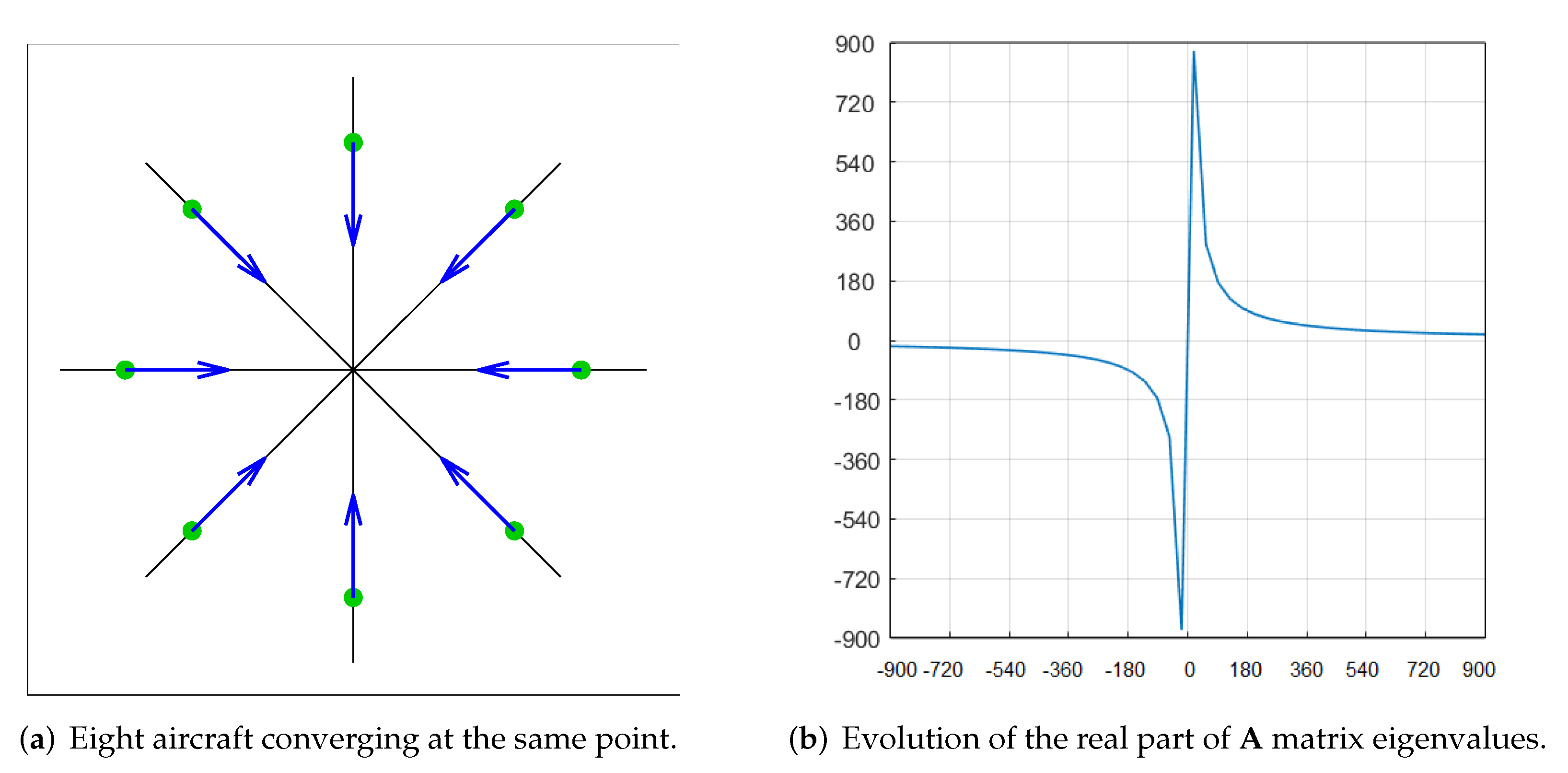 Air Traffic Complexity Map Based on Linear Dynamical Systems
