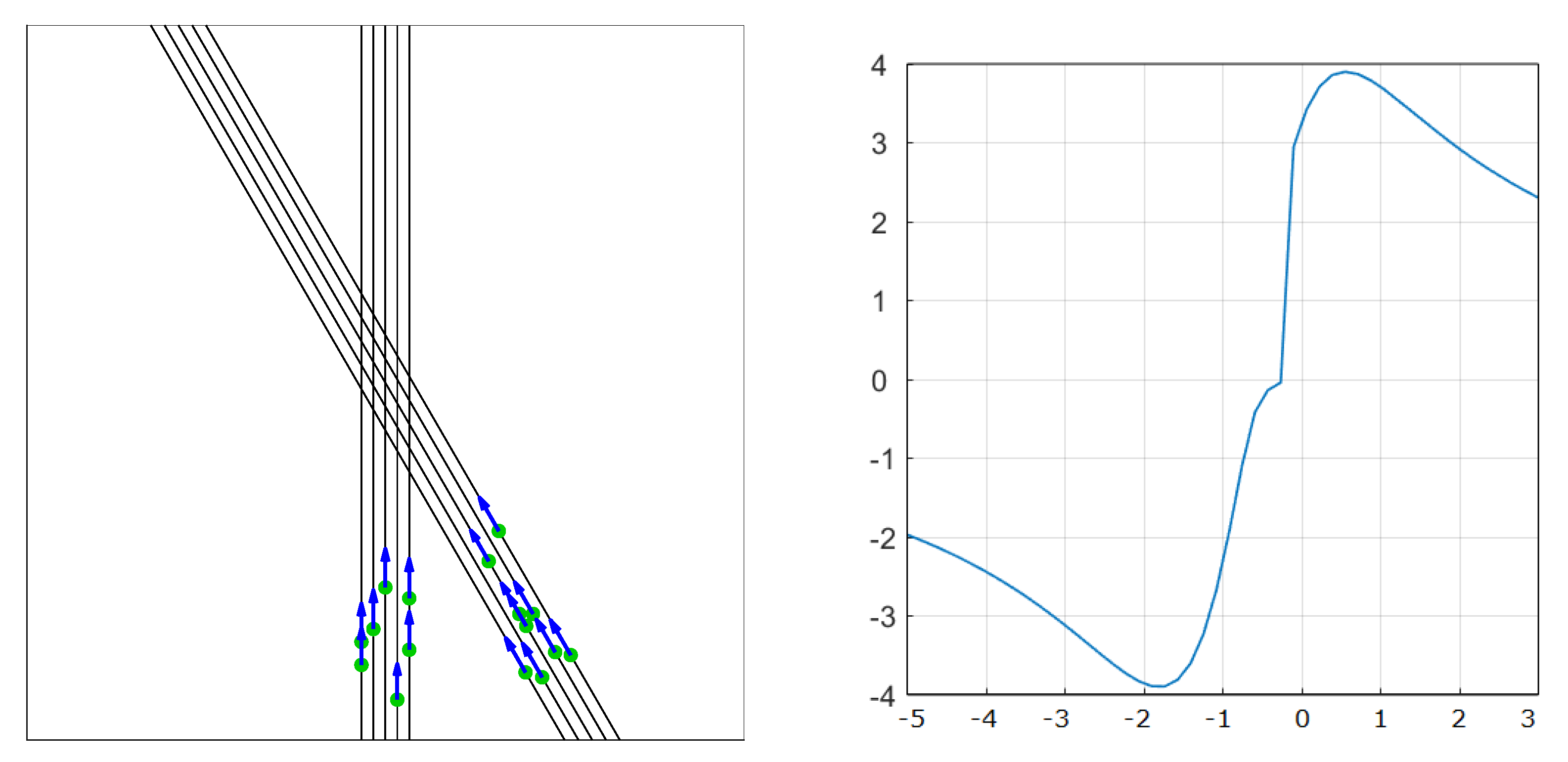 Air Traffic Complexity Map Based on Linear Dynamical Systems