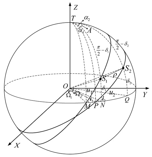 Aerospace | Free Full-Text | Design of Mega-Constellations for Global ...