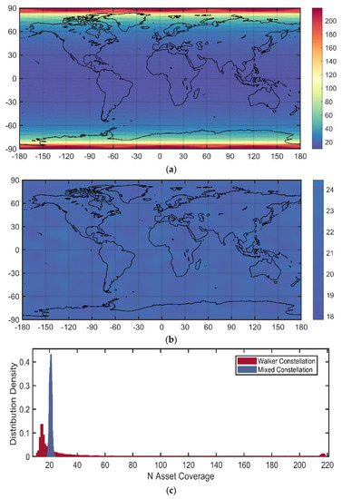 Design of Mega-Constellations for Global Uniform Coverage with Inter ...