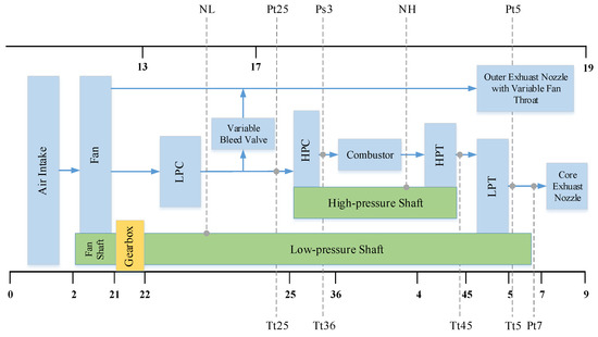 Fault Detection of Aero-Engine Sensor Based on Inception-CNN