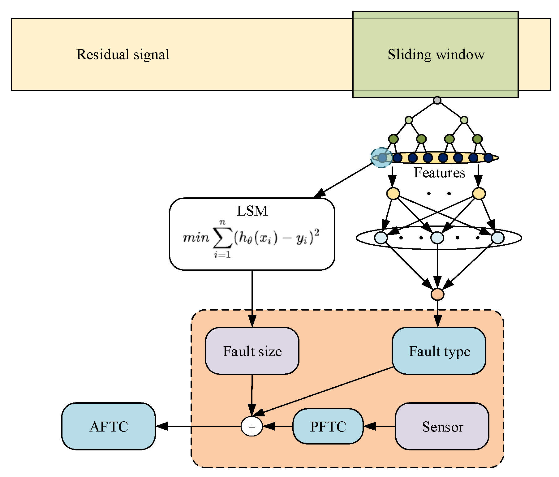 Active Fault-Tolerant Control for Near-Space Hypersonic Vehicles