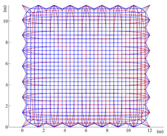 Form-Finding Analysis of Mesh Reflector of Large Parabolic Cylindrical ...