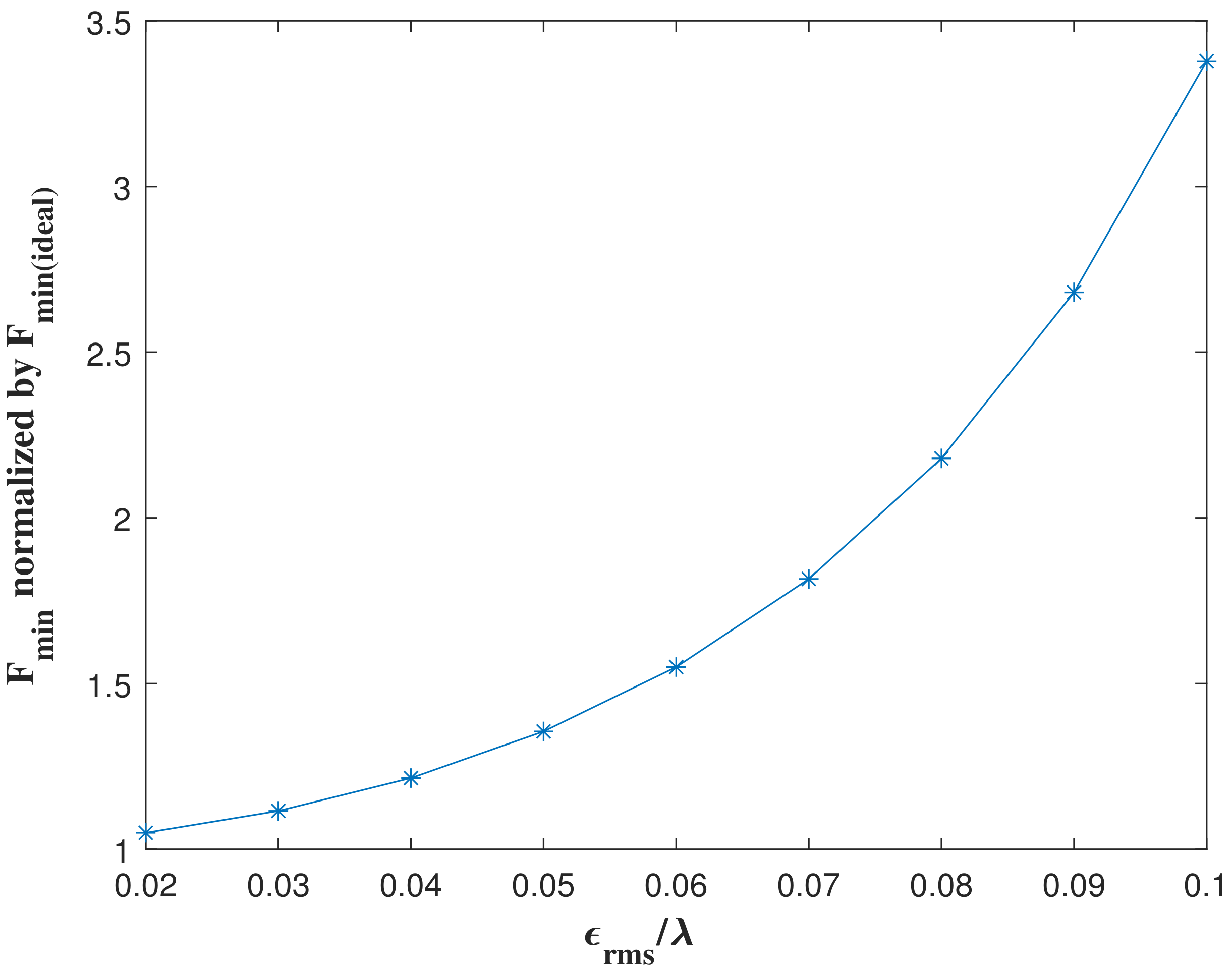 Aerospace | Free Full-Text | Effects of Surface Errors of Antennas on ...