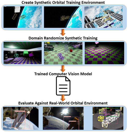 SpaceDrones 2.0—Hardware-in-the-Loop Simulation and Validation for ...