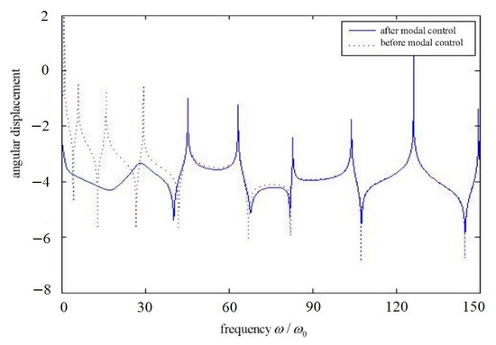 Structural Health Monitoring And Non Destructive Testing For Large Scale Structures