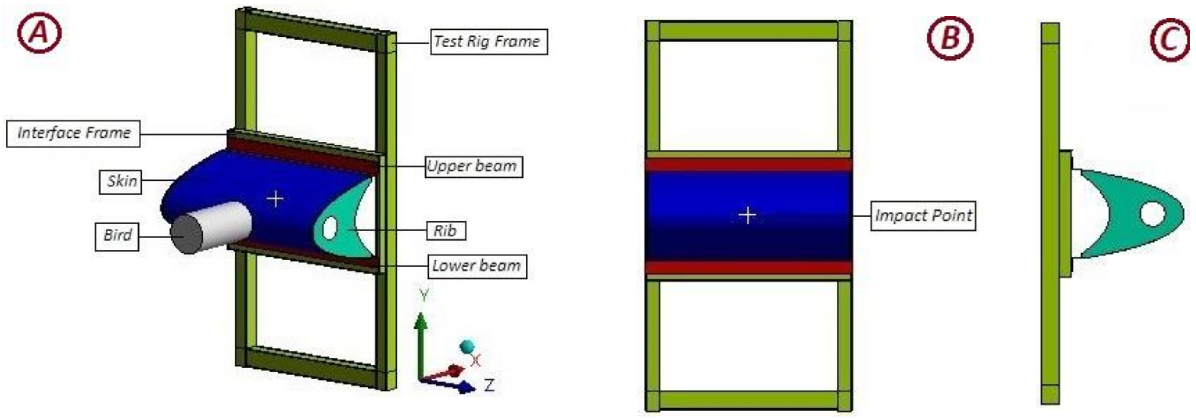 Dynamic Response of Structurally Reinforced Wing Leading Edge against ...