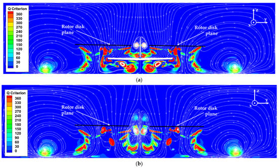 Numerical Simulation of Tiltrotor Flow Field during Shipboard Take-Off ...