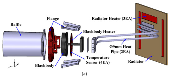 Aerospace | Free Full-Text | Thermal Design of Blackbody for On-Board ...