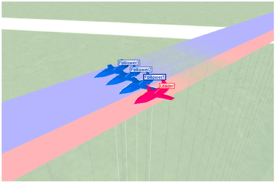 Coordinated Formation Guidance Law for Fixed-Wing UAVs Based on Missile ...