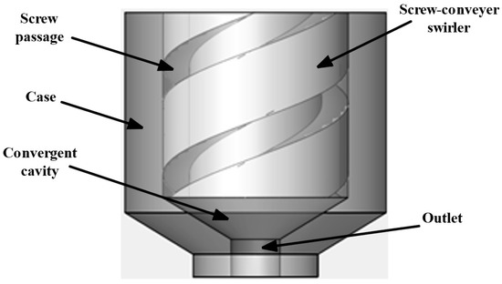 Influence of Mass Flow Rate on the Atomization Characteristics of Screw ...