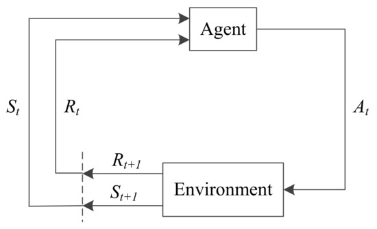 Aerospace | Free Full-Text | Review of Deep Reinforcement Learning ...