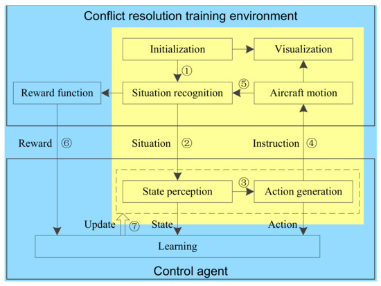 Aerospace | Free Full-Text | Review of Deep Reinforcement Learning ...