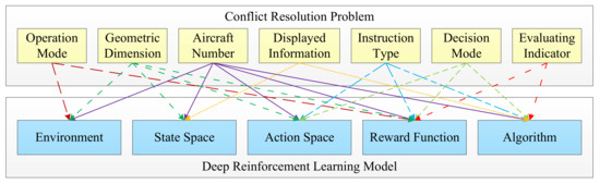 Aerospace | Free Full-Text | Review of Deep Reinforcement Learning ...