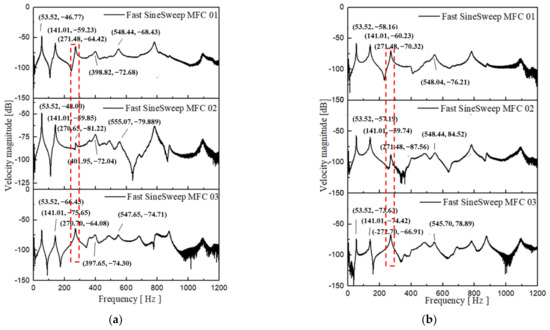 Dynamic Response of a Composite Fan Blade Excited Instantaneously by ...