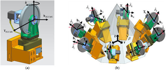 Attitude Maneuver and Stability Control of Hyper-Agile Satellite Using Reconfigurable Control ...