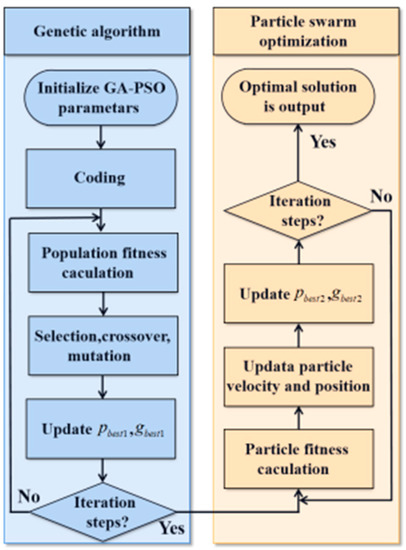 Trajectory Tracking Based on Active Disturbance Rejection Control for ...