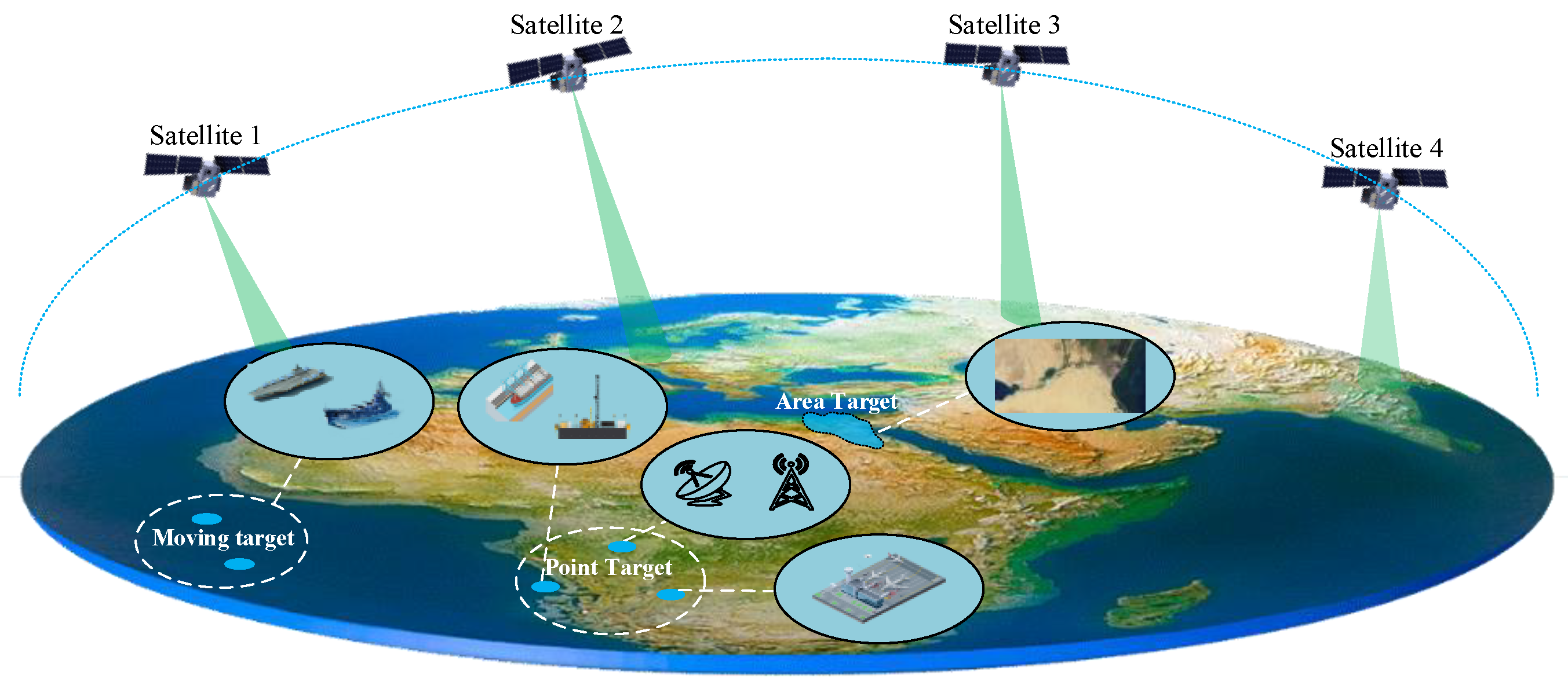 16 Astounding Facts About Remote Sensing And Satellit - vrogue.co 16 Astounding Facts About Remote Sensing And Satellit - vrogue.co