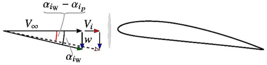 The Enabling Technologies for a Quasi-Zero Emissions Commuter Aircraft