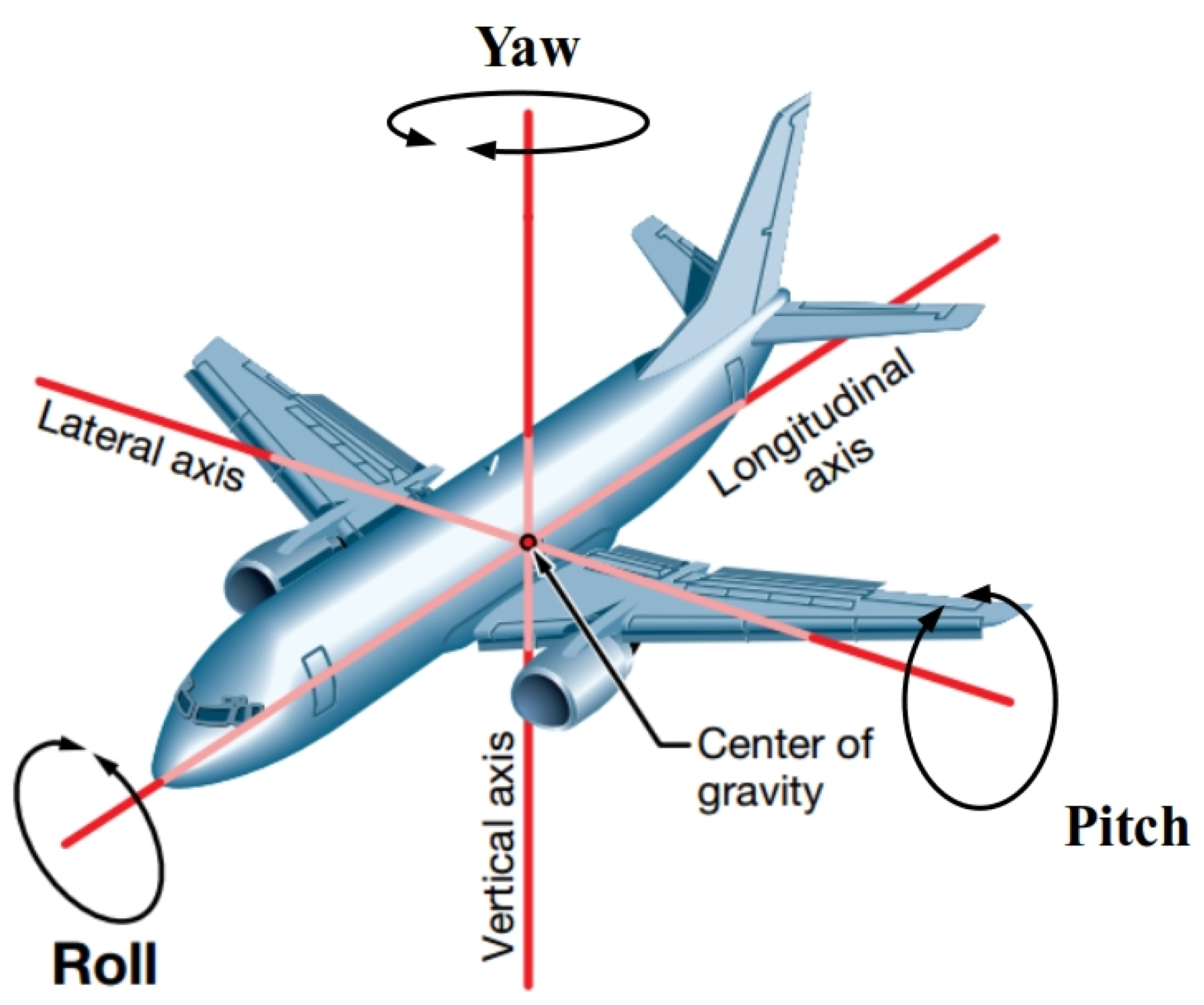 Flight Anomaly Detection via a Deep Hybrid Model