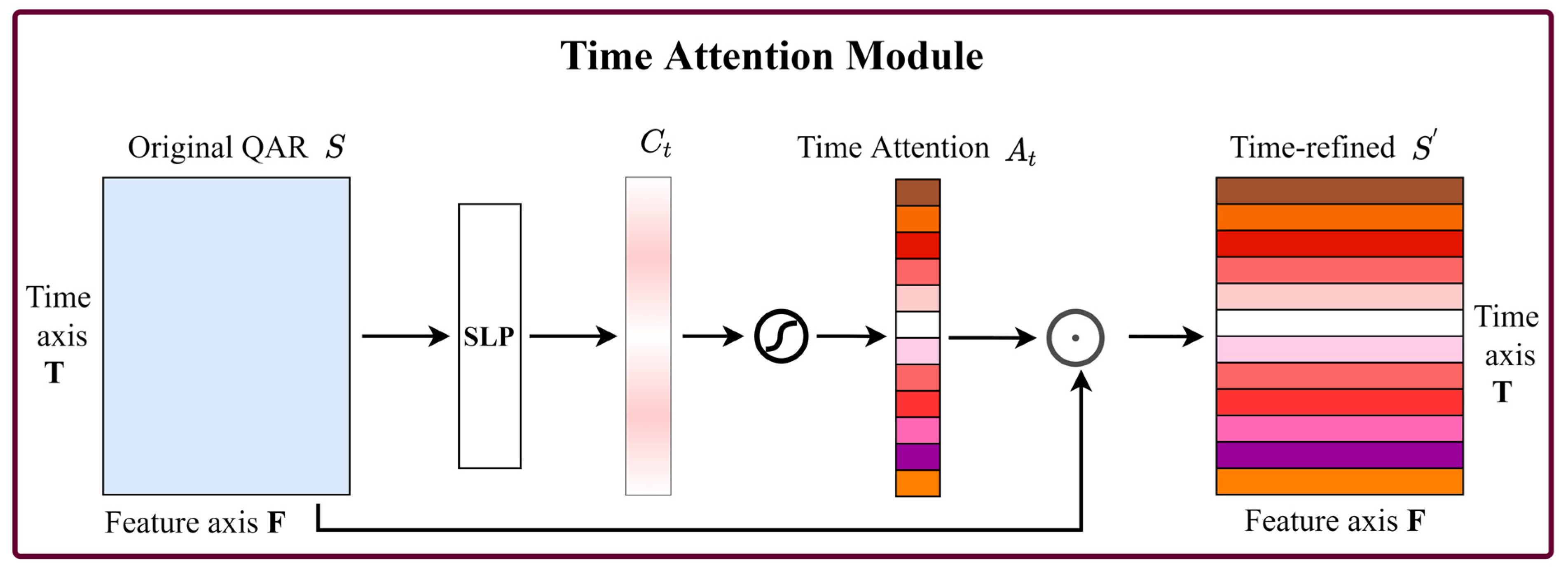 Flight Anomaly Detection via a Deep Hybrid Model