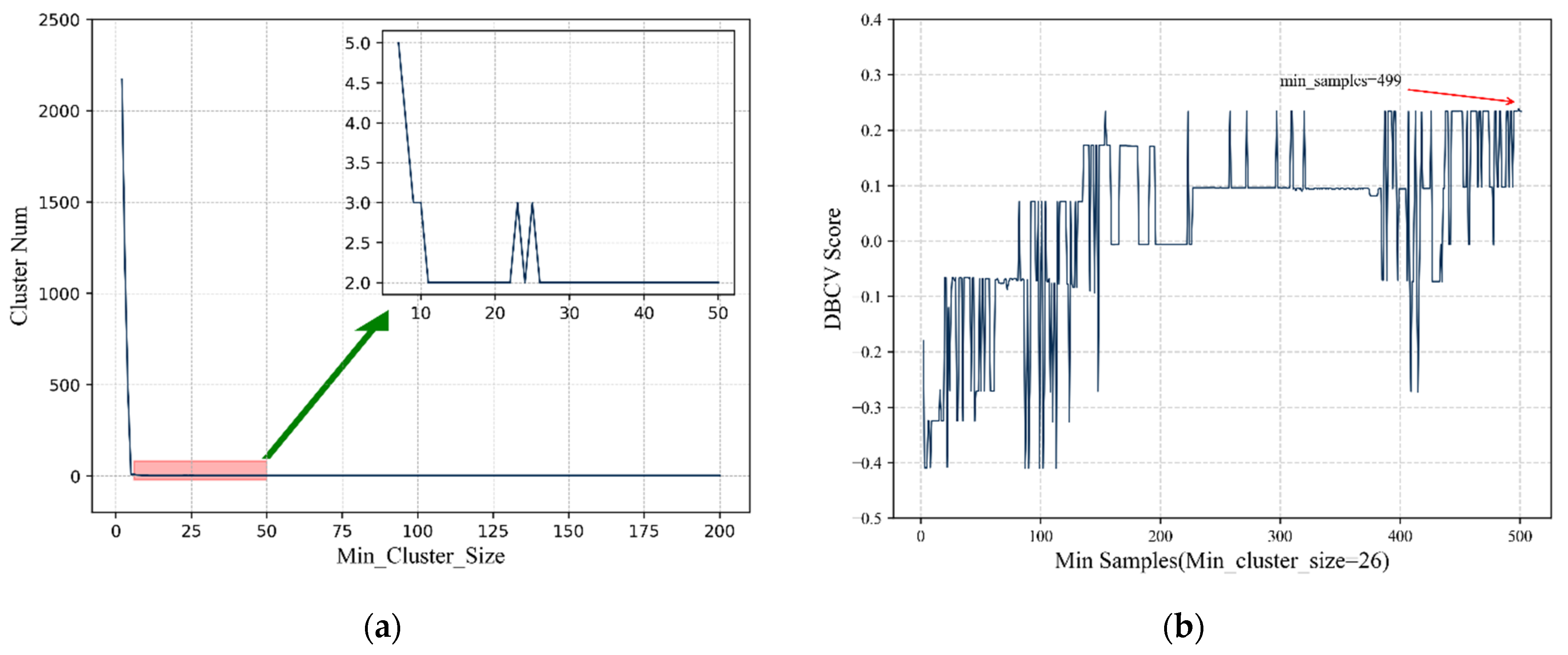 Flight Anomaly Detection via a Deep Hybrid Model