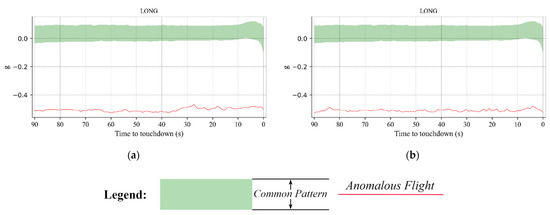 Flight Anomaly Detection via a Deep Hybrid Model